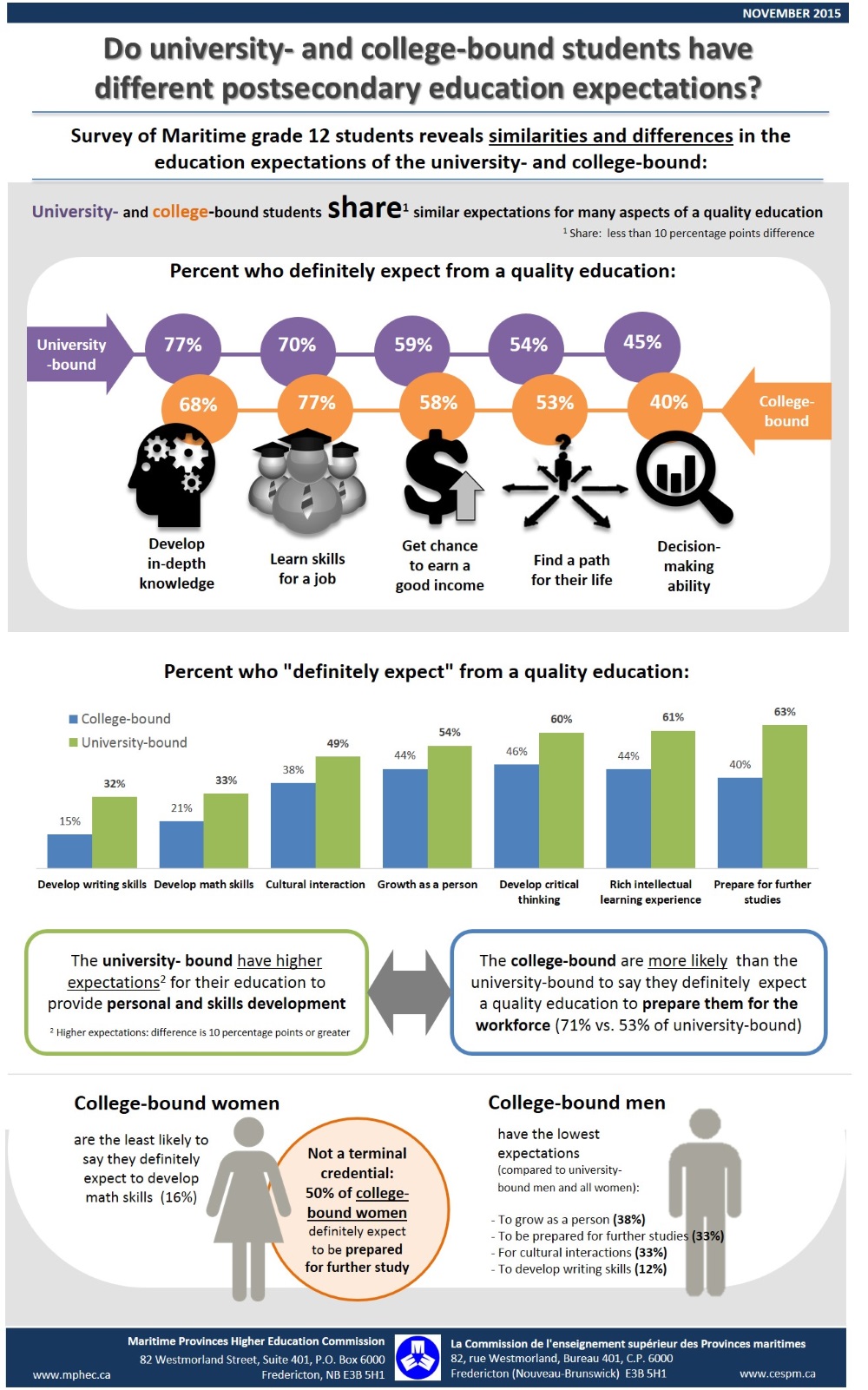 Statistical Survey Topics For College Students What Are Some Statistical Survey Topics For College Students What Are Some